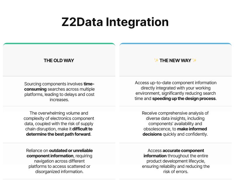 5 Advantages of Z2Data Integration You Can't Ignore